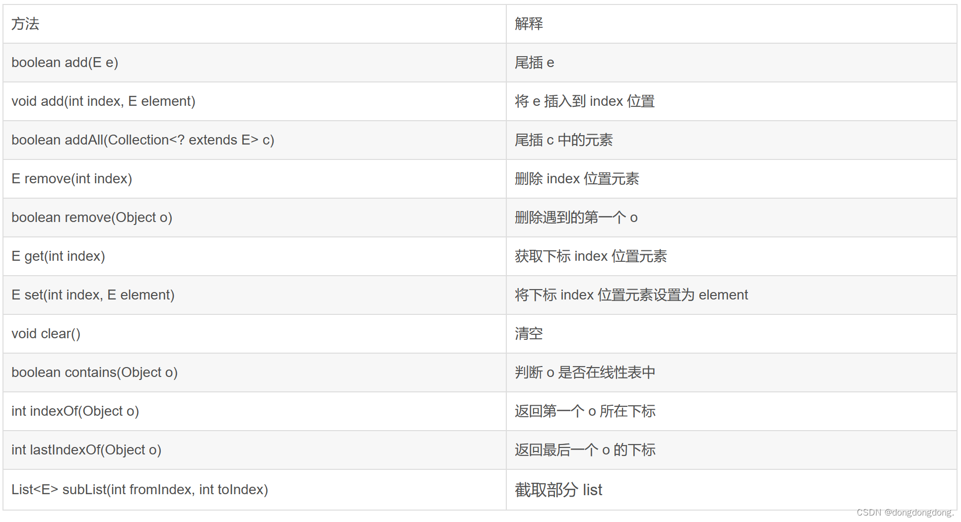 List、Arraylist_arraylist和list-CSDN博客