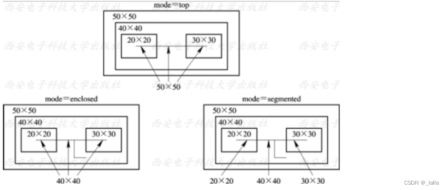 《综合与designcompiler》学习笔记——第一章综合综述 第二章verilog语言结构到门级的映射 第三章 使用dc进行综合