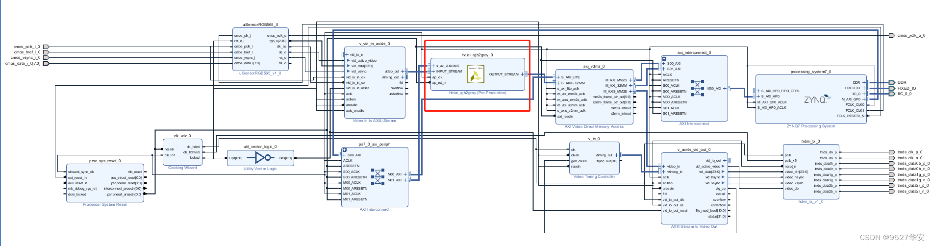 Fpga图像处理hls实现rgb转灰度，提供hls工程和vivado工程源码hls 图像处理 Csdn Csdn博客