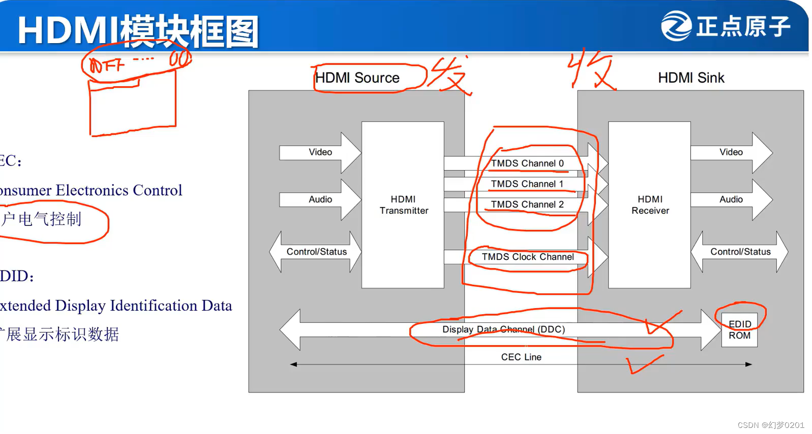 HDMI显示（FPGA）-CSDN博客