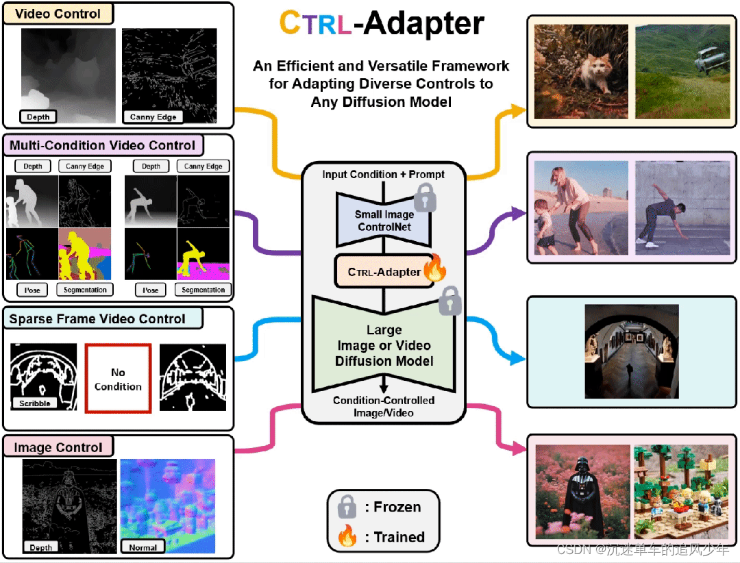 每日AIGC最新进展(27)：用于视频生成的ControlNets Ctrl-Adapter、无缝循环视频生成LoopAnimate、高分辨率大型视觉-语言模型InternLM ...