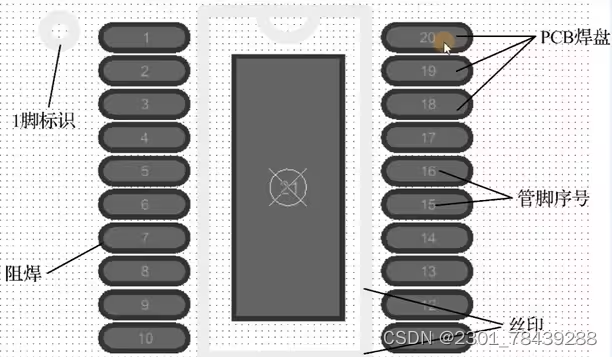 AD24学习笔记----DJY_add component classes-CSDN博客