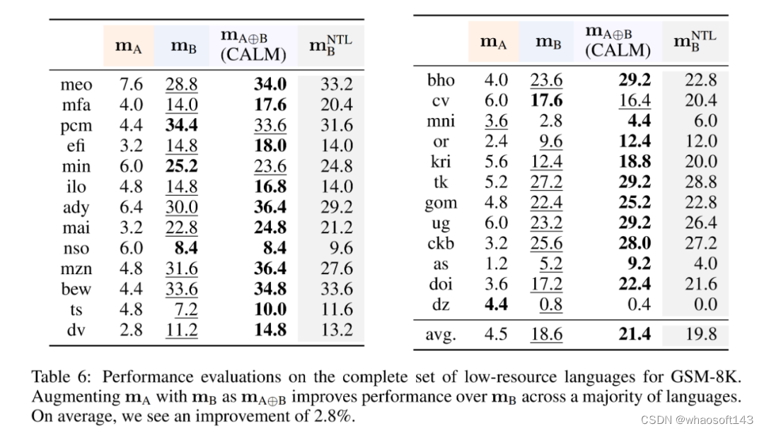 CALM~_calm框架和mole框架-CSDN博客