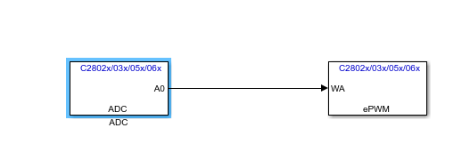 simulink仿真 adc 采样ePWM输出例程_simulink中adc怎么连续采集-CSDN博客
