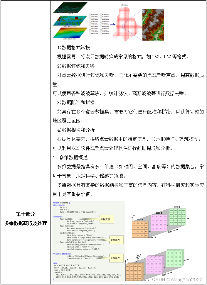 解锁空间数据奥秘：arcgis Pro与python双剑合璧，处理表格数据、矢量数据、栅格数据、点云数据、gps数据、多维数据以及遥感云平台数据等python Arcgis Csdn博客
