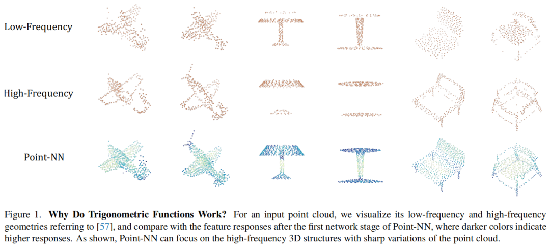 CVPR 2023 | Point-NN： 首次实现0参数量、0训练的3D点云分析-CSDN博客