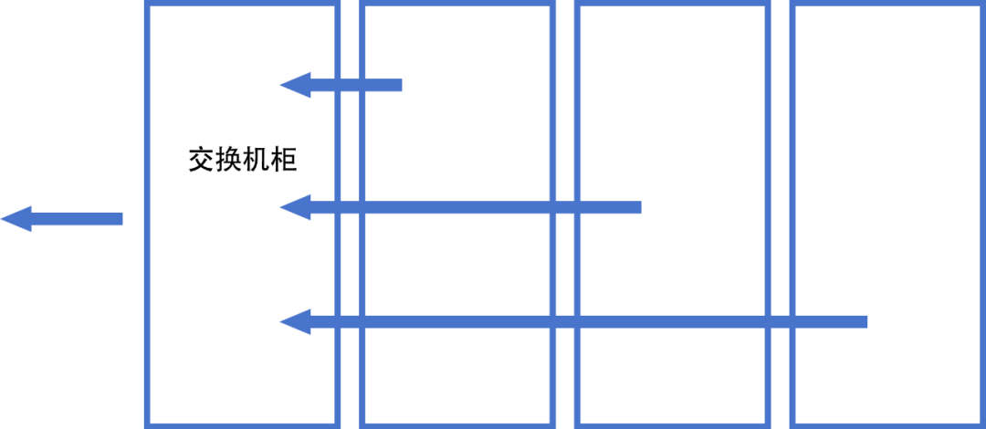 【京存高性能存储】EoR、MoR、ToR是什么？_存储tor-CSDN博客
