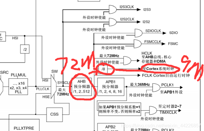 Stm32f1系列 Ucosiii配置之delayinit函数详解stm32delay——init Csdn博客 