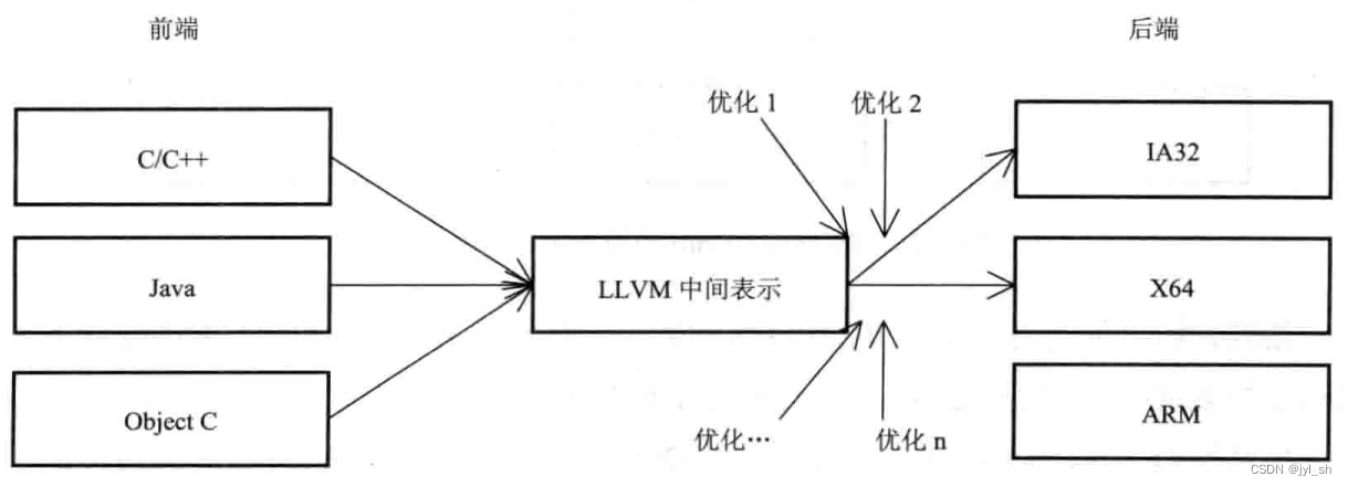 《webkit 技术内幕》学习之九（3）： Javascript引擎javascriptcore Csdn博客 4386