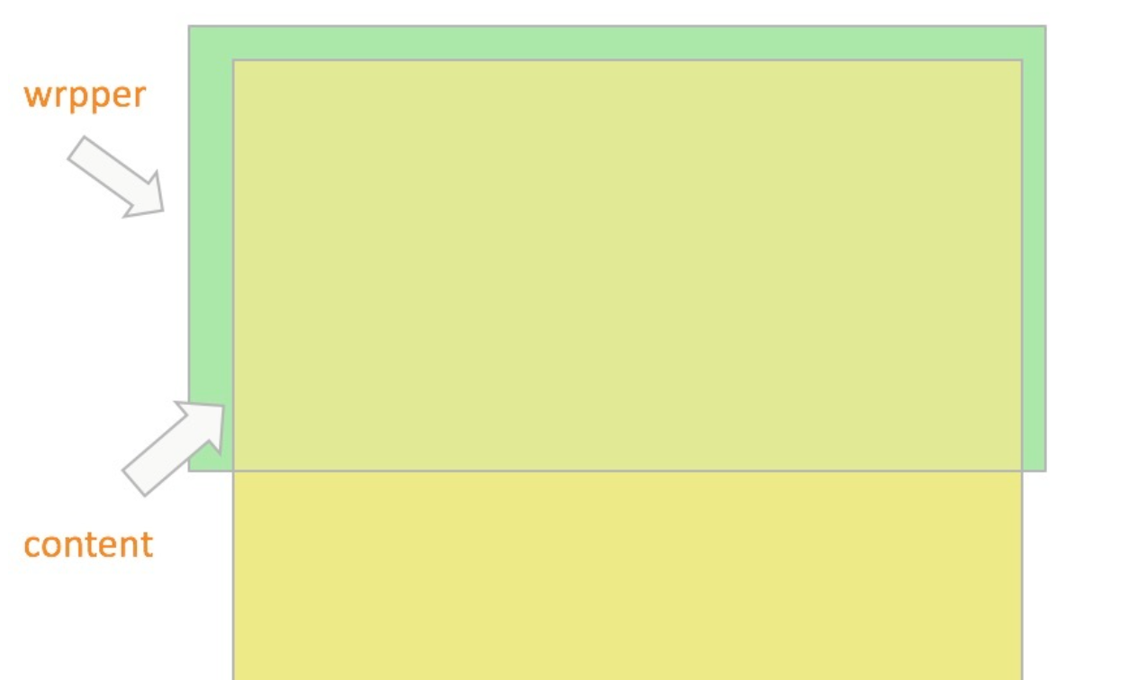 vue之better-scroll详解及封装-CSDN博客