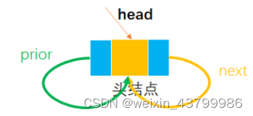 Linux 内核学习之list_head_linux 内核 list-CSDN博客