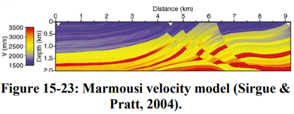 地震处理成像的阅读笔记（一）_fwi使用反射波吗-CSDN博客