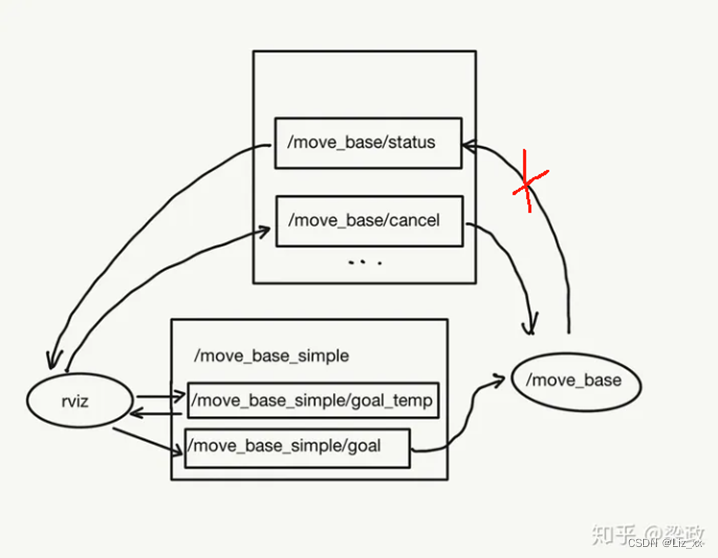 添加Rviz的多目标点顺序导航插件_rviz 是否到达目标点、-CSDN博客