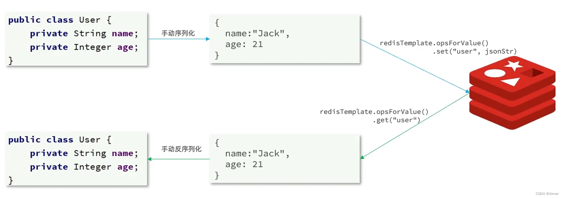 Redis的java客户端_java流行的redis客户端-CSDN博客