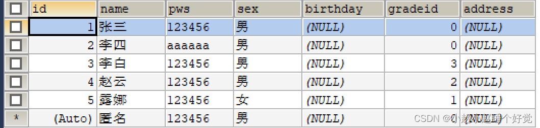 Java学习 Mysql Mysql数据管理 Delete、truncate详解java项目业务逻辑需要truncate清表重新插入如何