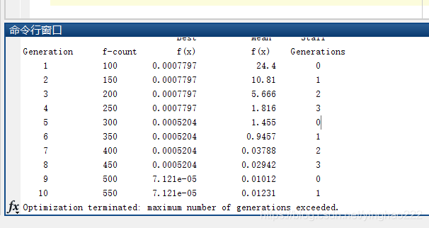 matlab 自带GA工具箱，提取每一代适应度值得方法_matlab ga函数如何输出适应度曲线-CSDN博客