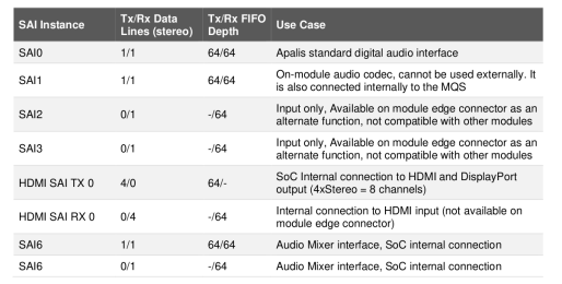 基于NXP iMX8处理器扩展外部 SGTL5000 音频接口-CSDN博客