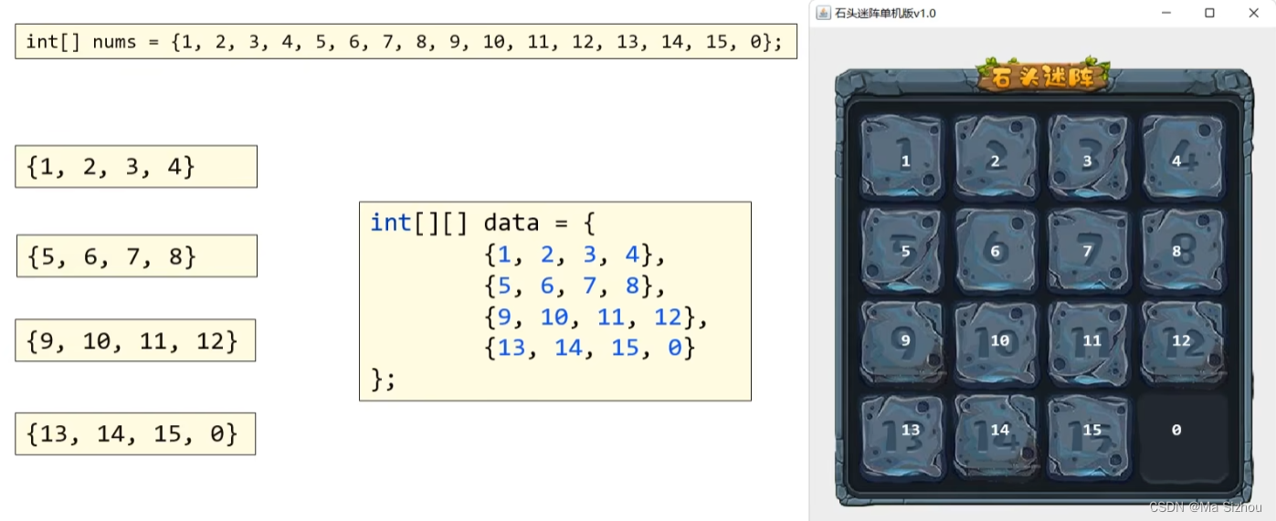 【进阶篇-Day4：使用JAVA编写石头迷阵游戏】_石头迷阵java程序实训报告-CSDN博客