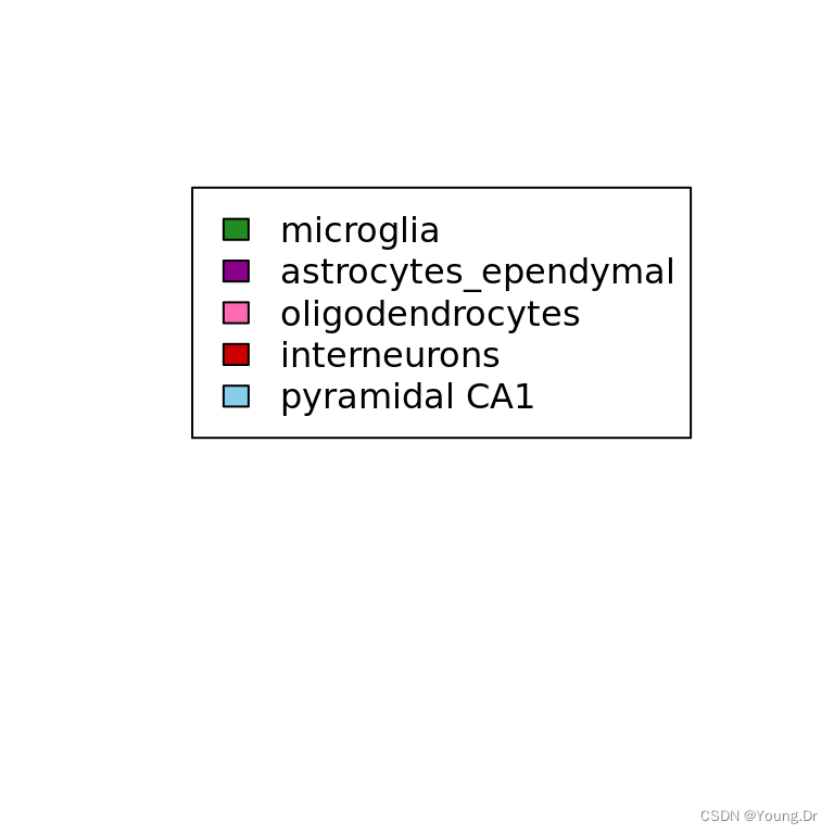 pyscenic r版本转录因子分析 r版本步骤详解-CSDN博客