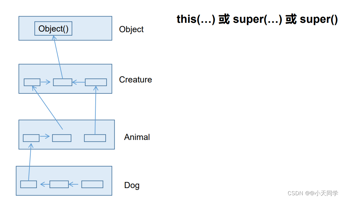5.面向对象（中）_java p1.issmoking = false;-CSDN博客