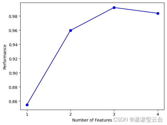 数据挖掘10--特征选择_rfecv-CSDN博客