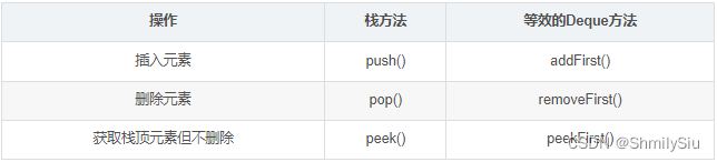 Java中的queue与dequejava中deque和queue Csdn博客