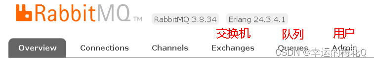 在Idea上实践RabbitMQ(一)_idea配置java rabbitmq-CSDN博客