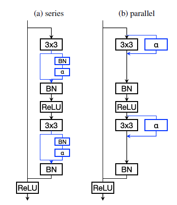 顺序残差适应器（Series Residual Adapters）和平行残差适应器_残差结构和adapter-CSDN博客
