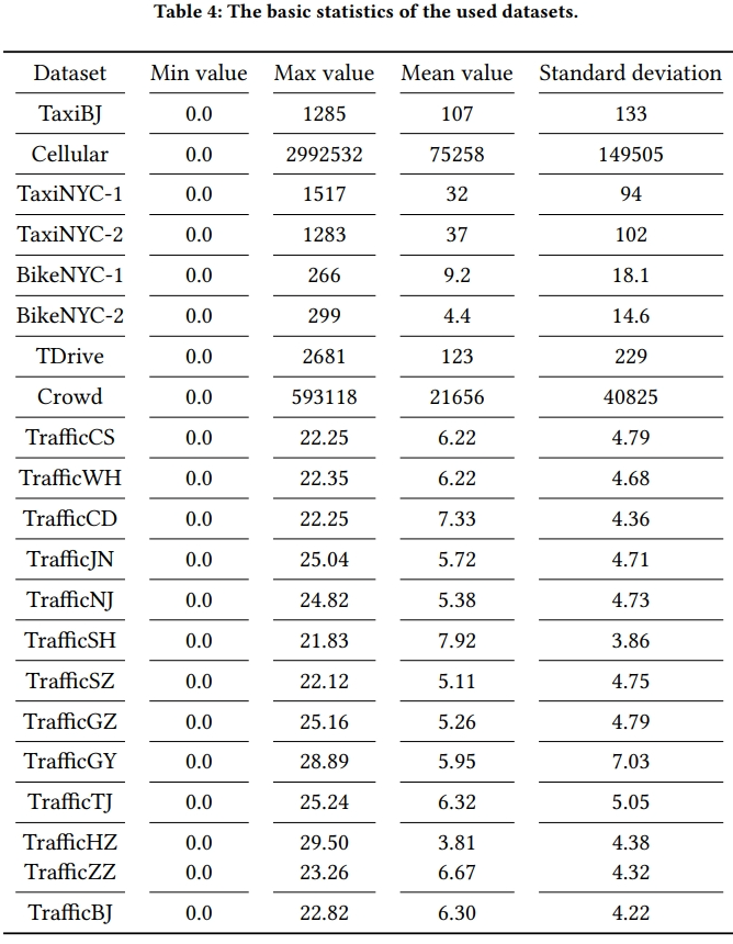 AI论文速读 | UniST：提示赋能通用模型用于城市时空预测-CSDN博客
