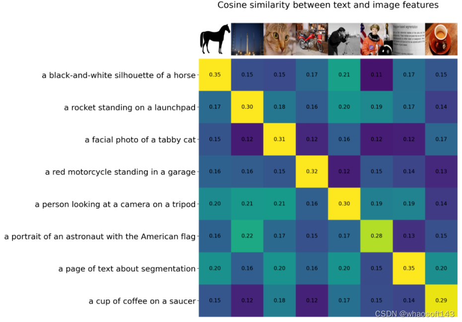 视觉大模型~~_clipseg-CSDN博客