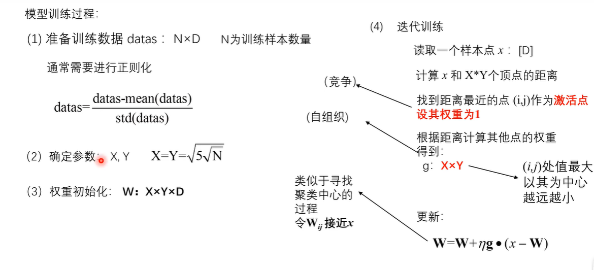 Som自组织(竞争型)神经网络(python实现)som Python Csdn博客