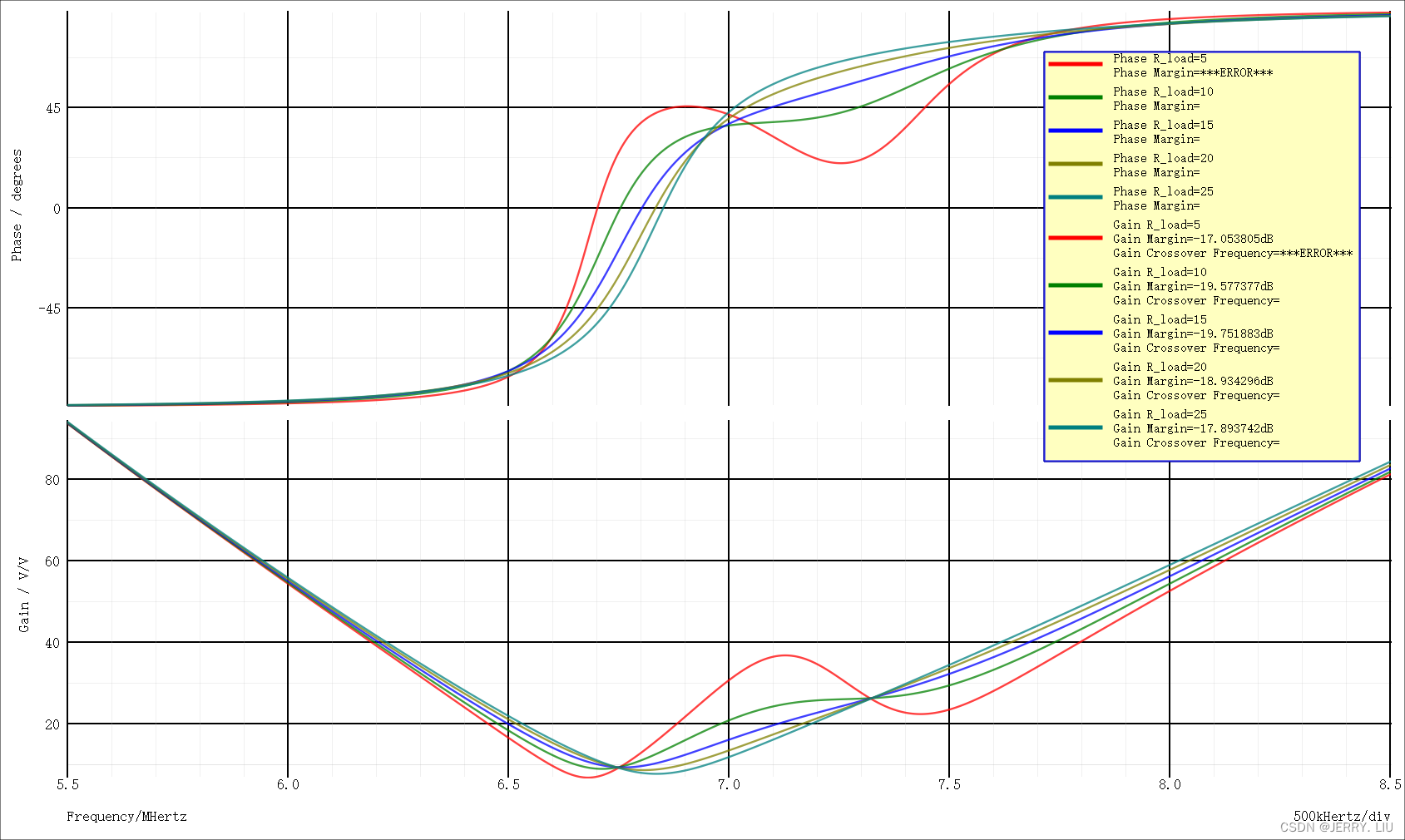SIMetrix 8.30 电路仿真软件用表达式为元器件值赋值的方法-CSDN博客