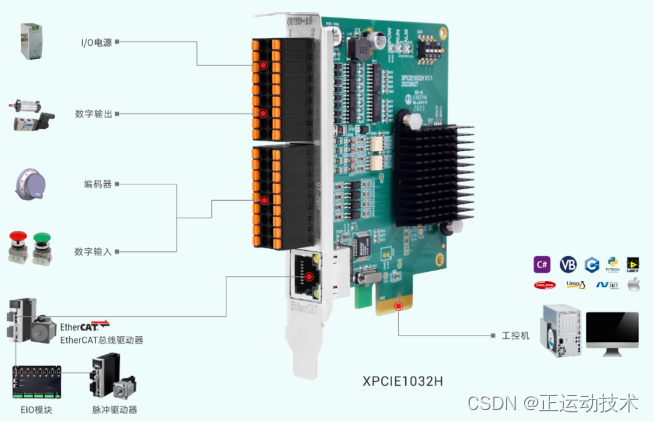 项目工程下载与XML配置文件下载：EtherCAT超高速实时运动控制卡XPCIE1032H上位机C#开发（十）_ethercat传感器xml-CSDN博客