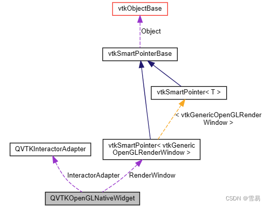 VTK-三维交互窗口-QVTKOpenGLNativeWidget-CSDN博客