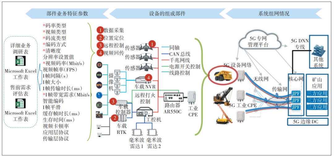 5GtoB模型化方案构建方法研究与实践-CSDN博客