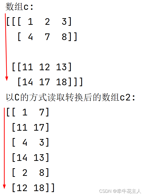 改变数组形状(reshape、transpose) Numpyreshape Transpose Csdn博客