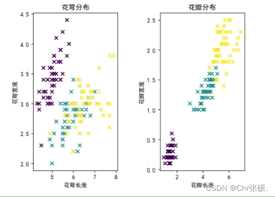Python数据分析 鸢尾花分析iris数据集的中文名是安德森鸢尾花卉数据集英文全称是andersons Iris Data S Csdn博客