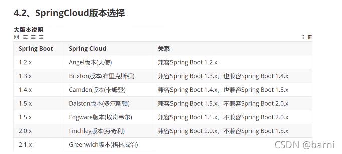 pring cloud入门-CSDN博客