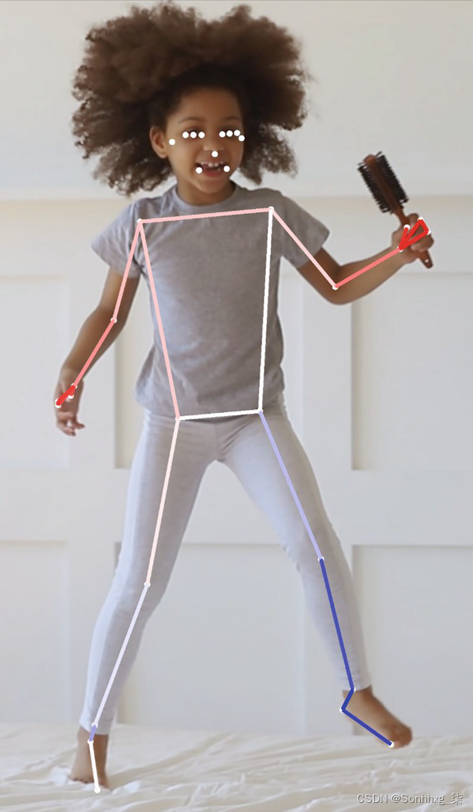 【CV with Pytorch】第 6 章 ：姿态估计_pytorch识别骨架-CSDN博客