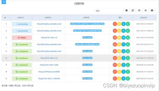 Web应用渗透测试系统（python）python编写的web漏洞扫描系统有哪些 Csdn博客