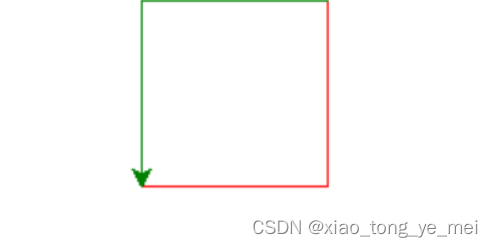 用physon画圆-CSDN博客