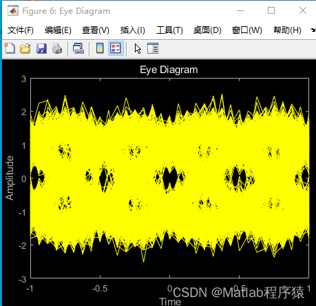 【MATLAB源码-第161期】基于matlab的OQPSK系统仿真，输出误码率曲线图，眼图以及各节点信号图像对比。_基于matlab的眼图仿真-CSDN博客