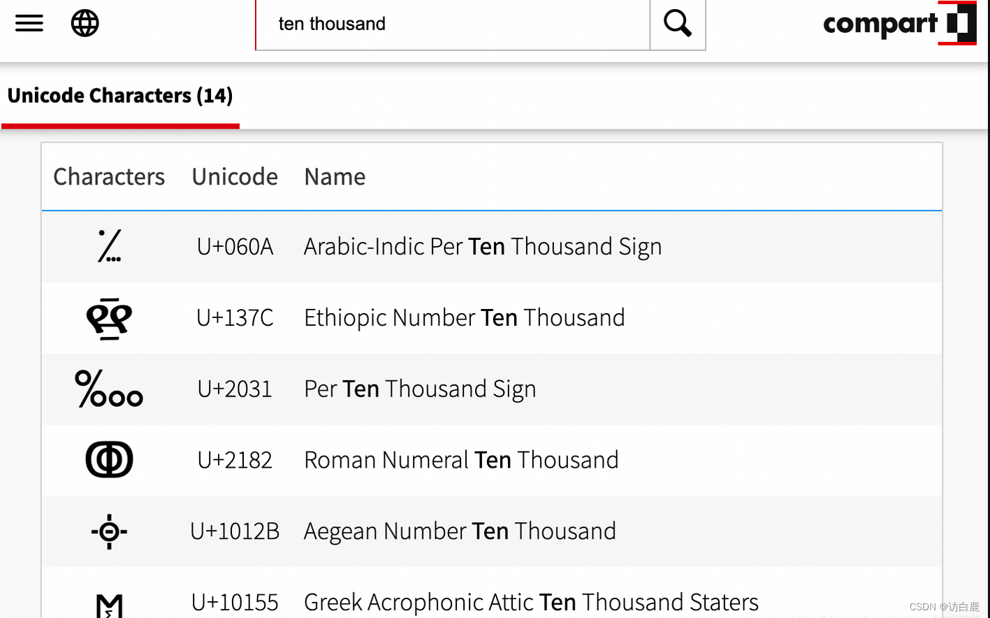 Unicode转换 [ASIS 2019]Unicorn shop1_[asis 2019]unicorn shop 1-CSDN博客