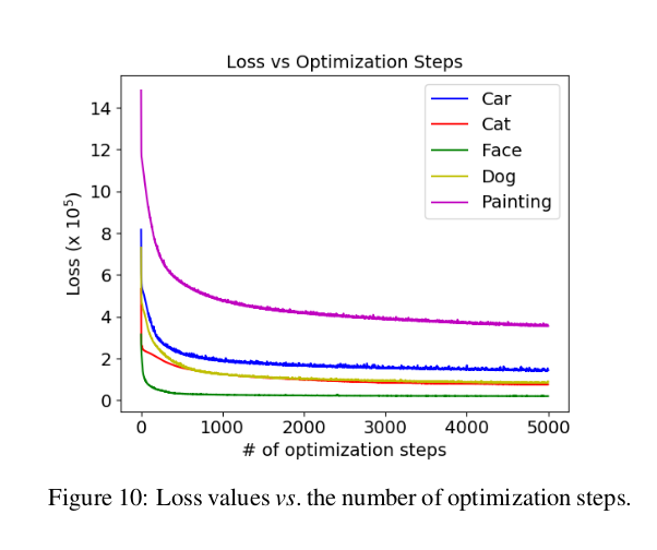 如何将图像嵌入到StyleGAN的潜在空间（Image2StyleGAN、StyleGAN Encoder）_image2stylegan: how to embed images into ...