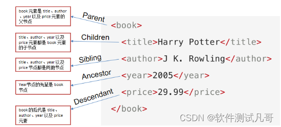 web自动化测试——xpath和css语法详解(五)_xpath css 类名-CSDN博客
