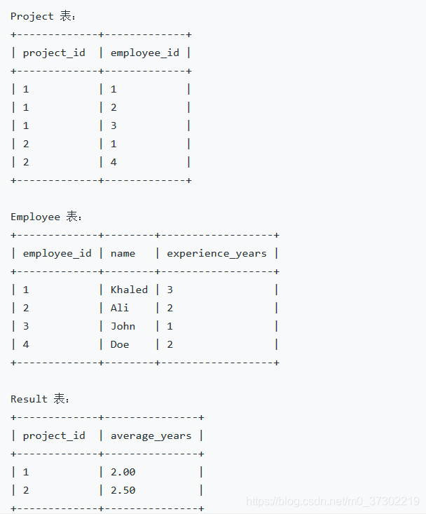 LeetCode-SQL-1075. 项目员工 I_leetcode.1075-CSDN博客