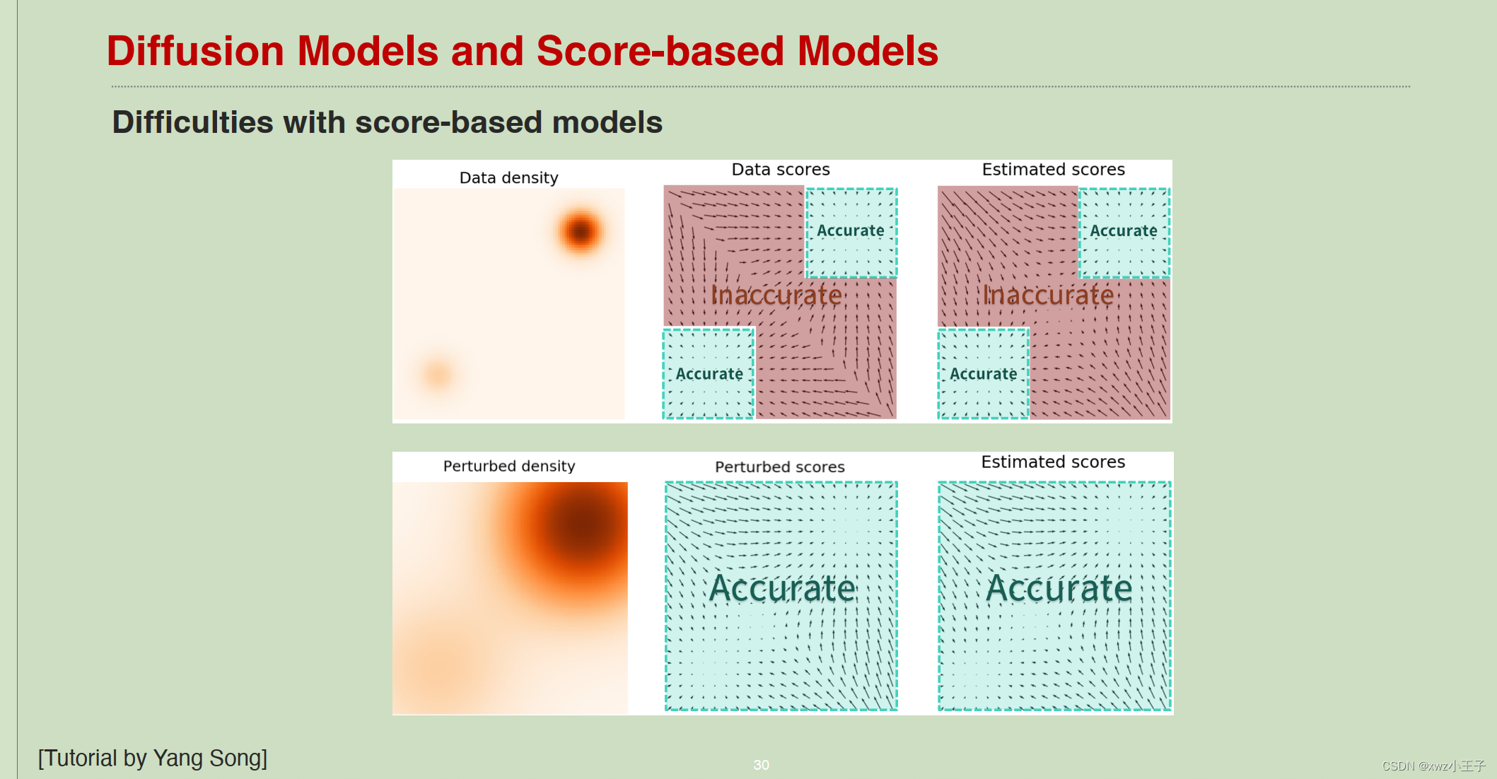 Multimodal Machine Learning day37-CSDN博客