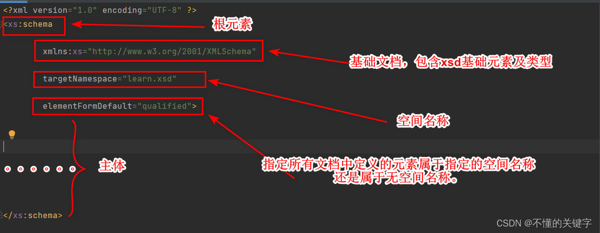 XML架构工具之Schema-CSDN博客