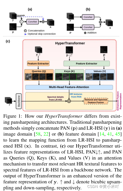 [Transformer]HyperTransformer: A Textural and Spectral Feature Fusion Transformer for ...
