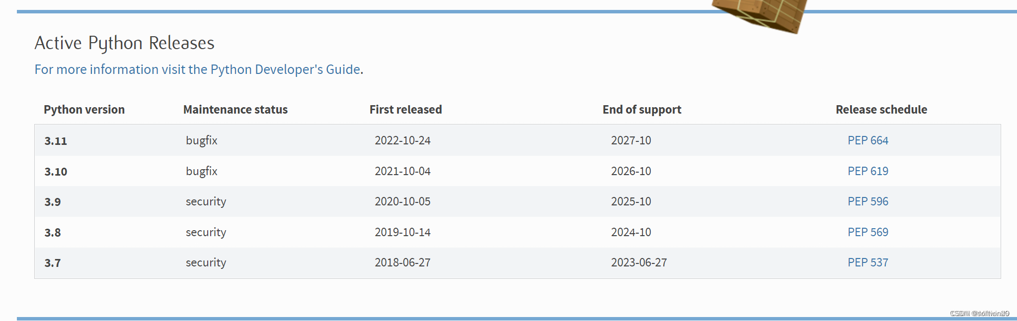 第一步：官方网址 Welcome to Python.org-CSDN博客